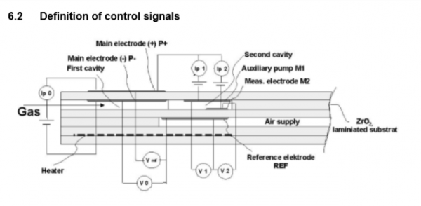 Nox sensor; Nitrogen sensor for Benz /Audi/BMW/ sensors for scr system