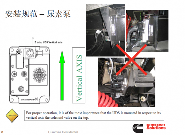 Cummins SCR urea pump installation specification - Sukorun
