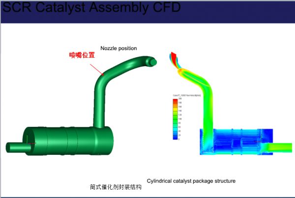 SCR Catalyst Assembly CFD - Sukorun