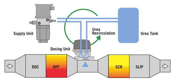 UL2 Urea Dosing System - Sukorun