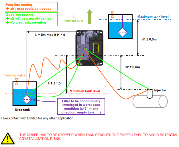 Urea Dosing System Air Assisted Installation and Operating Instructions ...