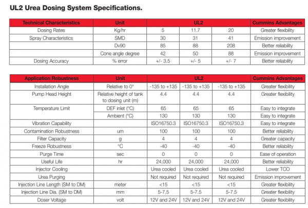 UL2 Urea dosing system-supply unit & dosing unit-part two - Sukorun