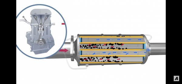 SCANIA Euro 6 R450 TRUCK DPF filter diesel particulate filter