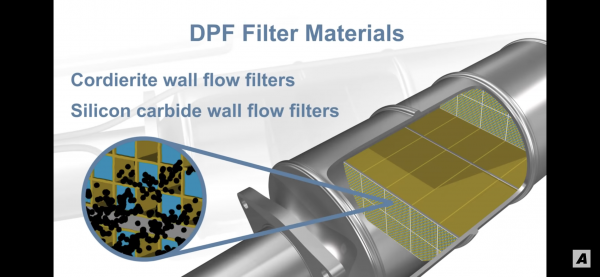 SCANIA Euro 6 R450 TRUCK DPF filter diesel particulate filter
