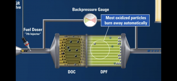 SCANIA Euro 6 R450 TRUCK DPF filter diesel particulate filter