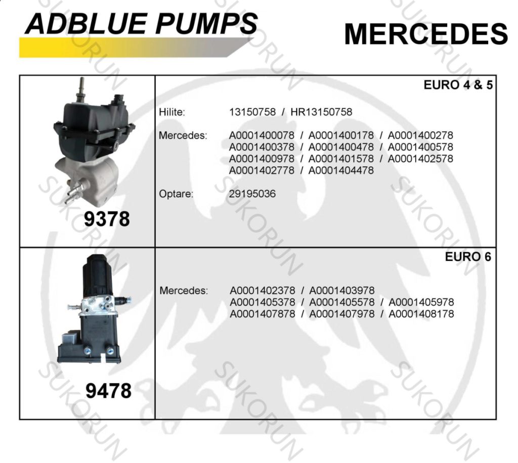 Classification of urea pumps and dosing module from Sukorun