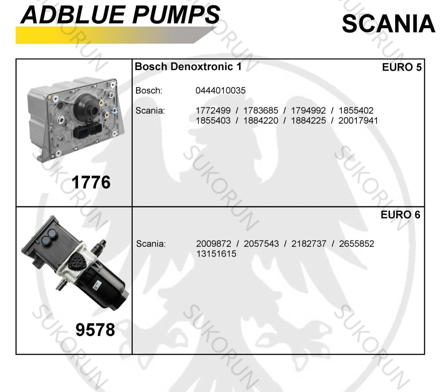 Classification of urea pumps and dosing module from Sukorun