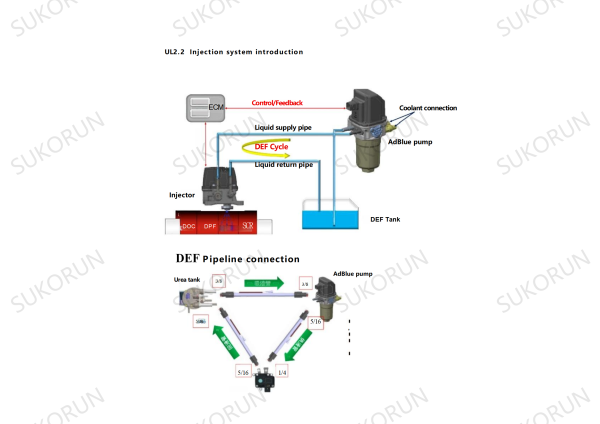 Cummins UL 2.2 injection system working principle reference