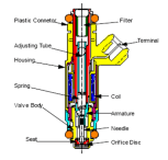 fuel injector Common causes of fuel injector failures and their prevention