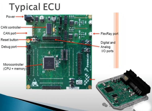 The Automotive Electronic Control Unit(ECU) Explained